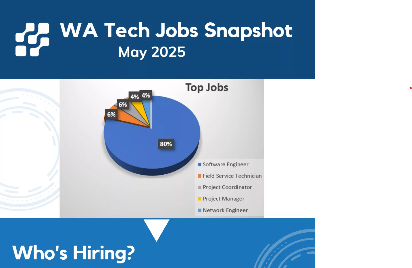 Center of Excellence for Information and Computing Technology - Center ...